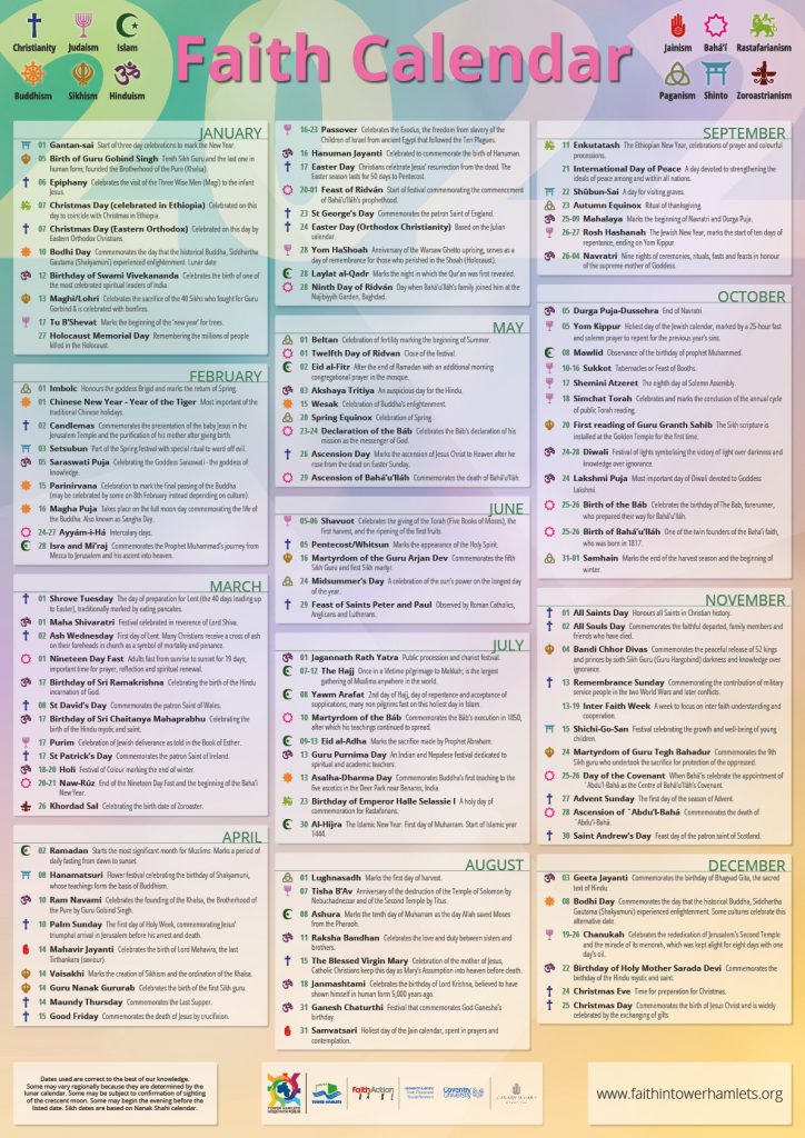 Resources - Tower Hamlets Inter Faith Forum